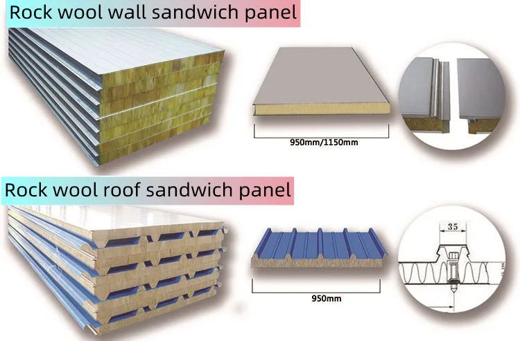 China Aluminum Sandwich Panel Sandwich Panels Jordan Sandwich Panel ...