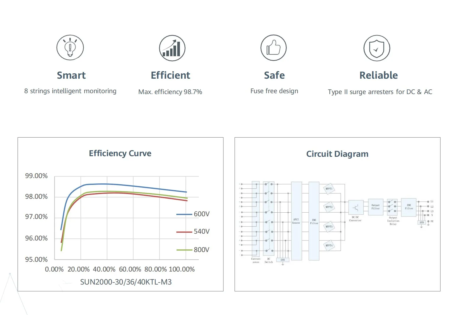 Huawei Solar Inverter 30kw - Efficient PV Controller