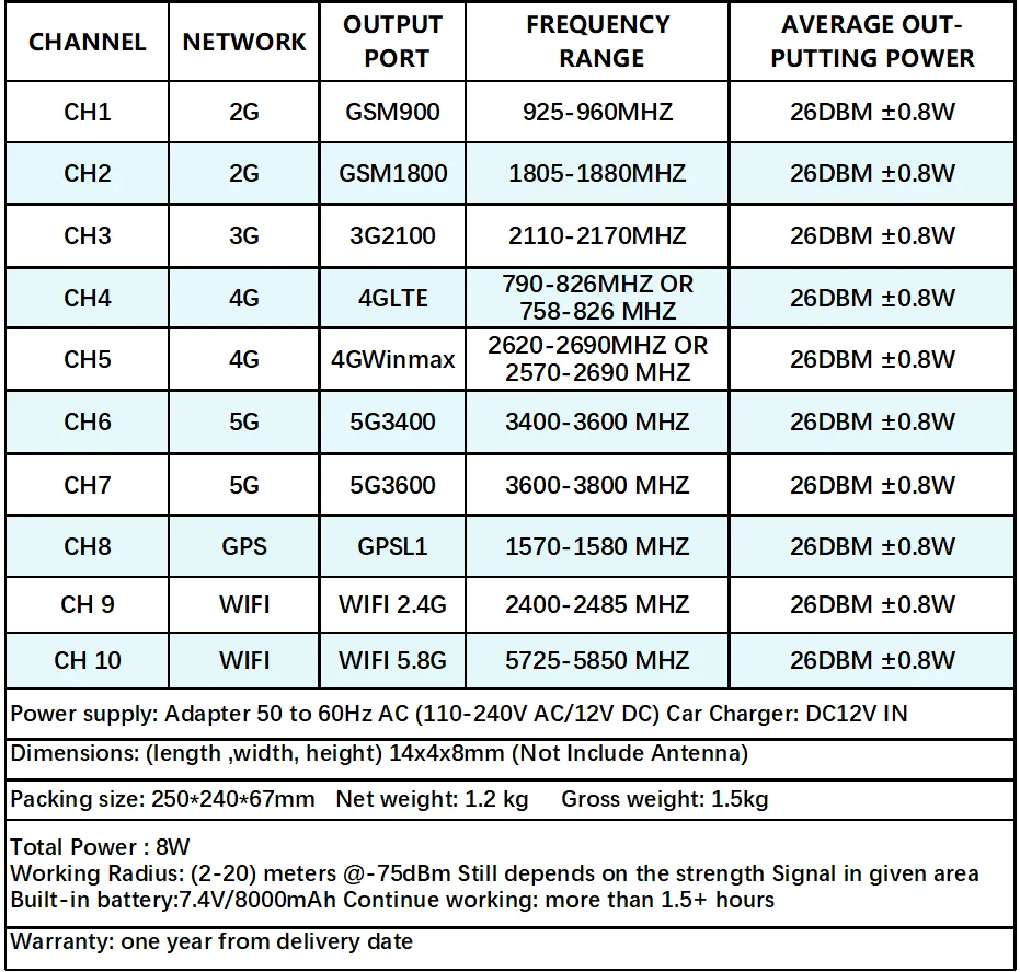 10 Antennas Portable Signal 2g 3g 4g 5g Wifi Gps 2.4g Signal Device ...