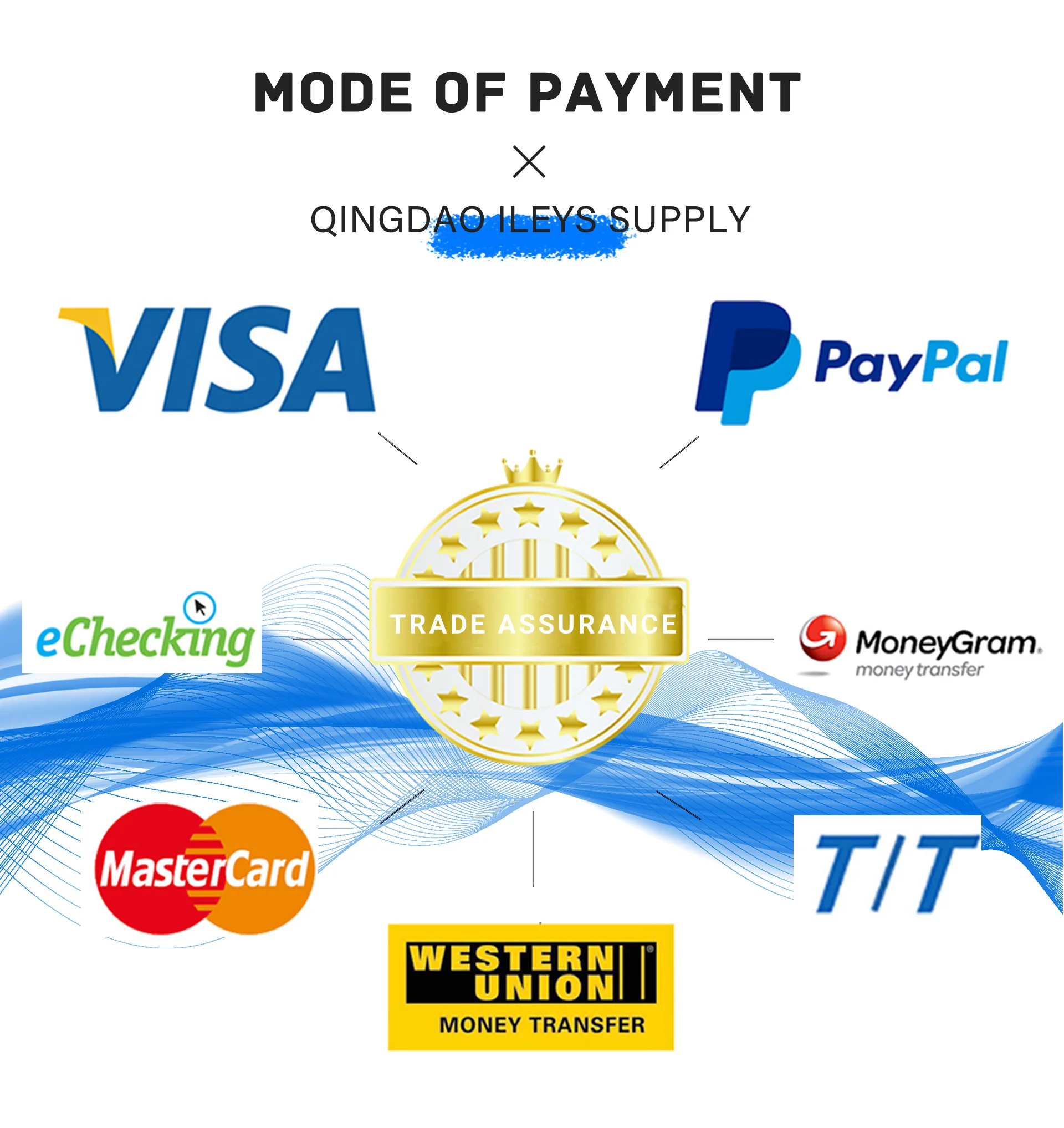 Company Overview - Qingdao Ileys Supply Chain Co., Ltd.