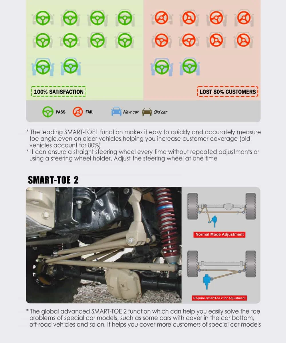 Touchless Wheel Clamps - Precision for Automotive Alignment