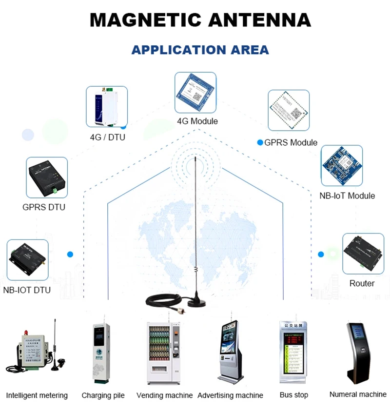 External Modem Sucker Antena Magnetic Base TV Antenna Gsm Helical ...