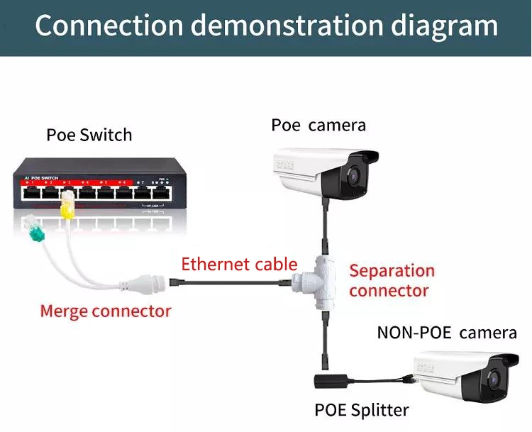 POE Splitter Adapter Cable RJ45 POE Injector Kit CCTV Power Supply ...