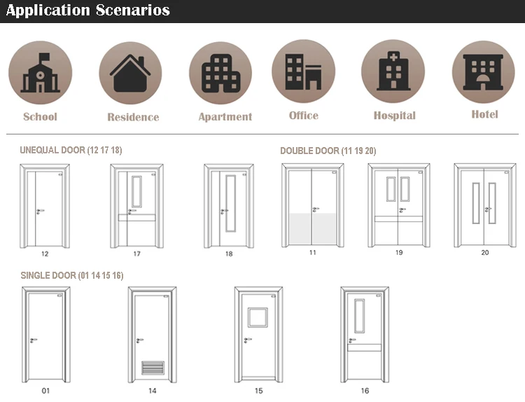 Triage Room Door Design for Healthcare Hospitals - SAMEKOM