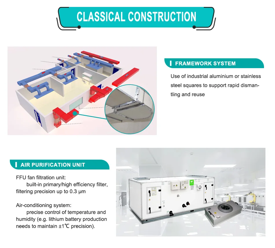 Parilla High-Precision Laboratory Modular Cleanroom ISO4 Class 10 GMP ...