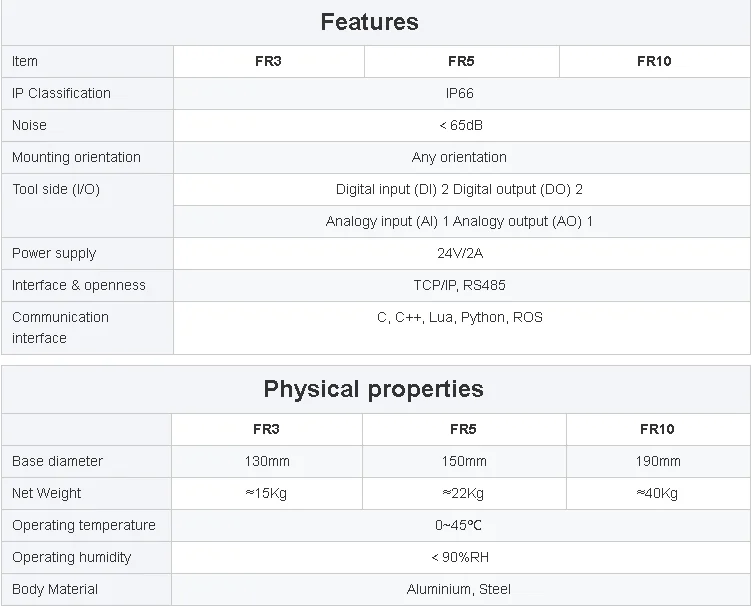 FAIR FR3 FR5 FR10 Collaborative Robot Arms - High Quality