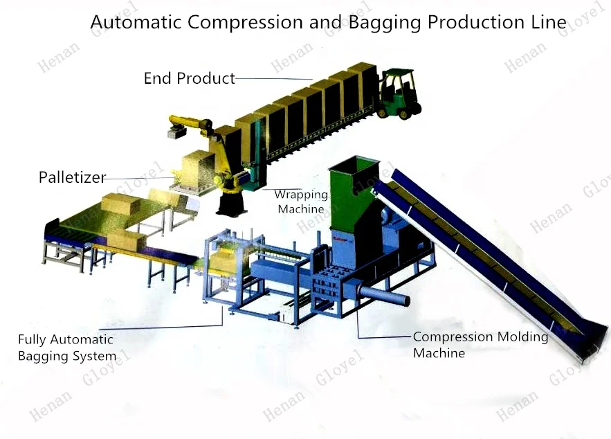 Hydraulic Fiber Corncob Bagging Machine Sawdust Compactor Electric ...
