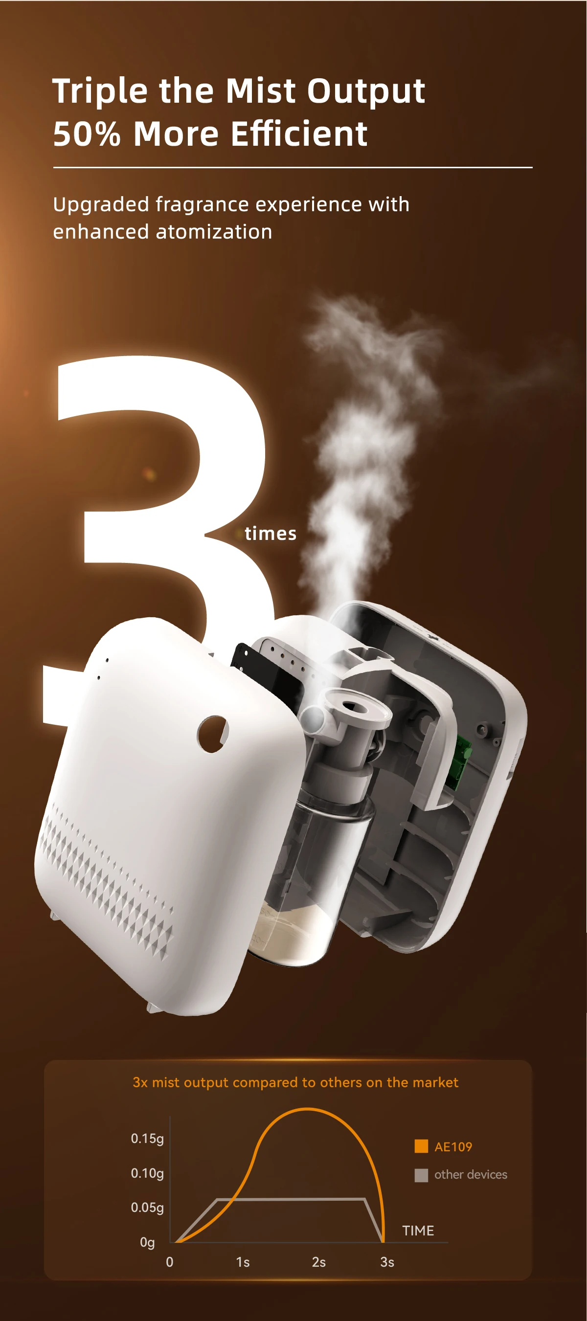 SCENTA Wholesale Smart Wall Mounted Large Atomization Bluetooth Aroma ...