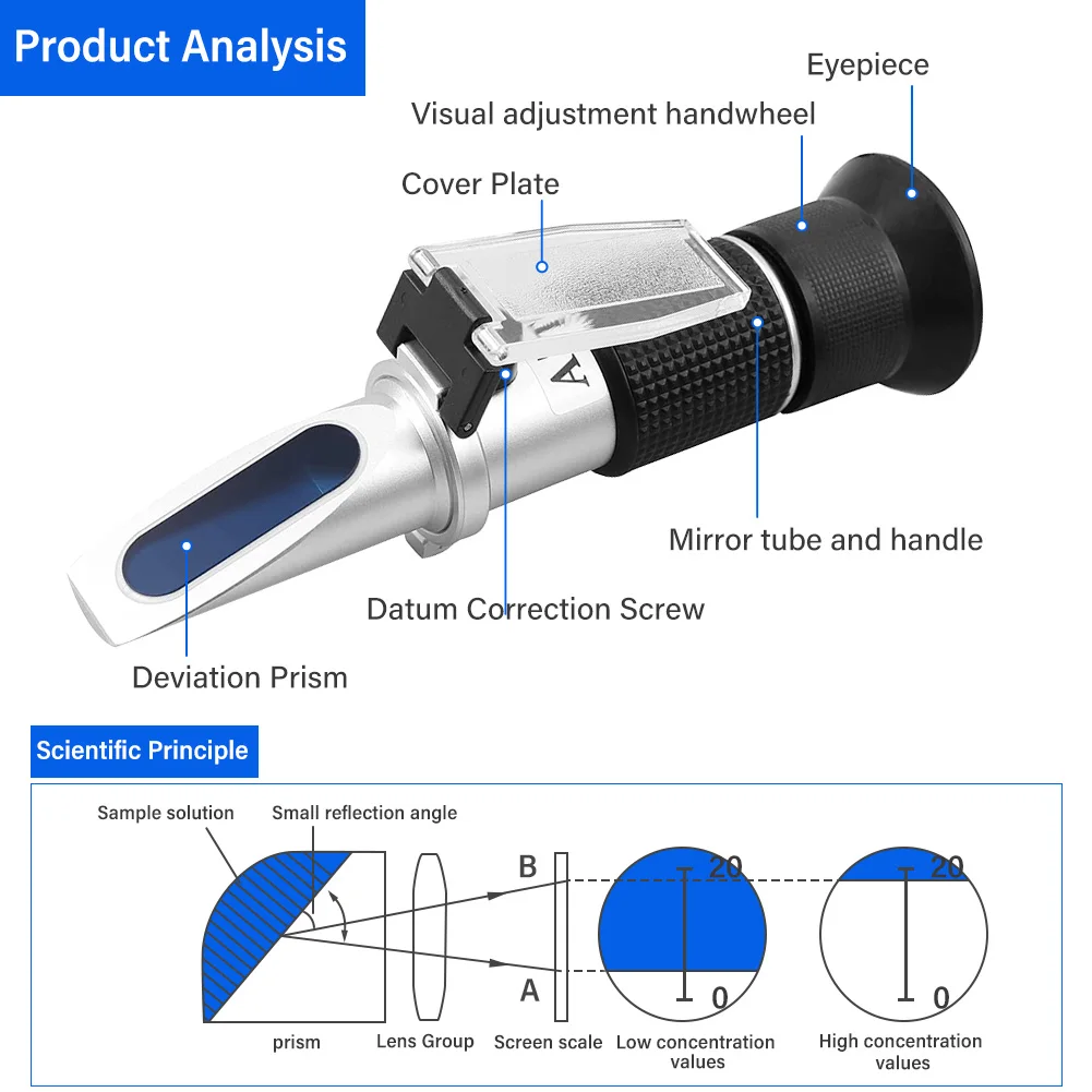 Honey Balmometer 58-90% Brix - Precision Honey Refractometer