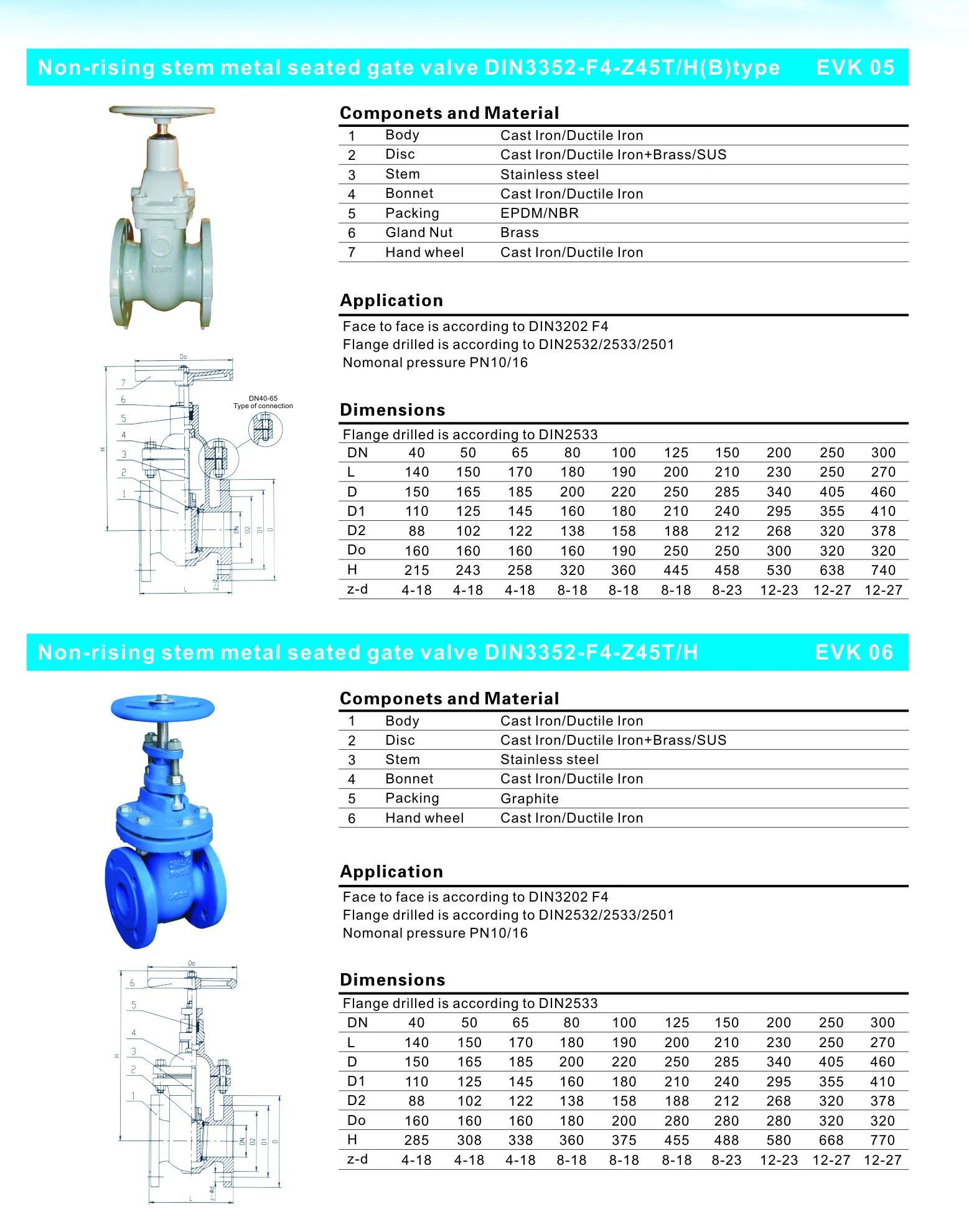 Big Size Ductile Iron Dn1600 Gate Valve,Non-rising Stem Metal Seat Gate ...