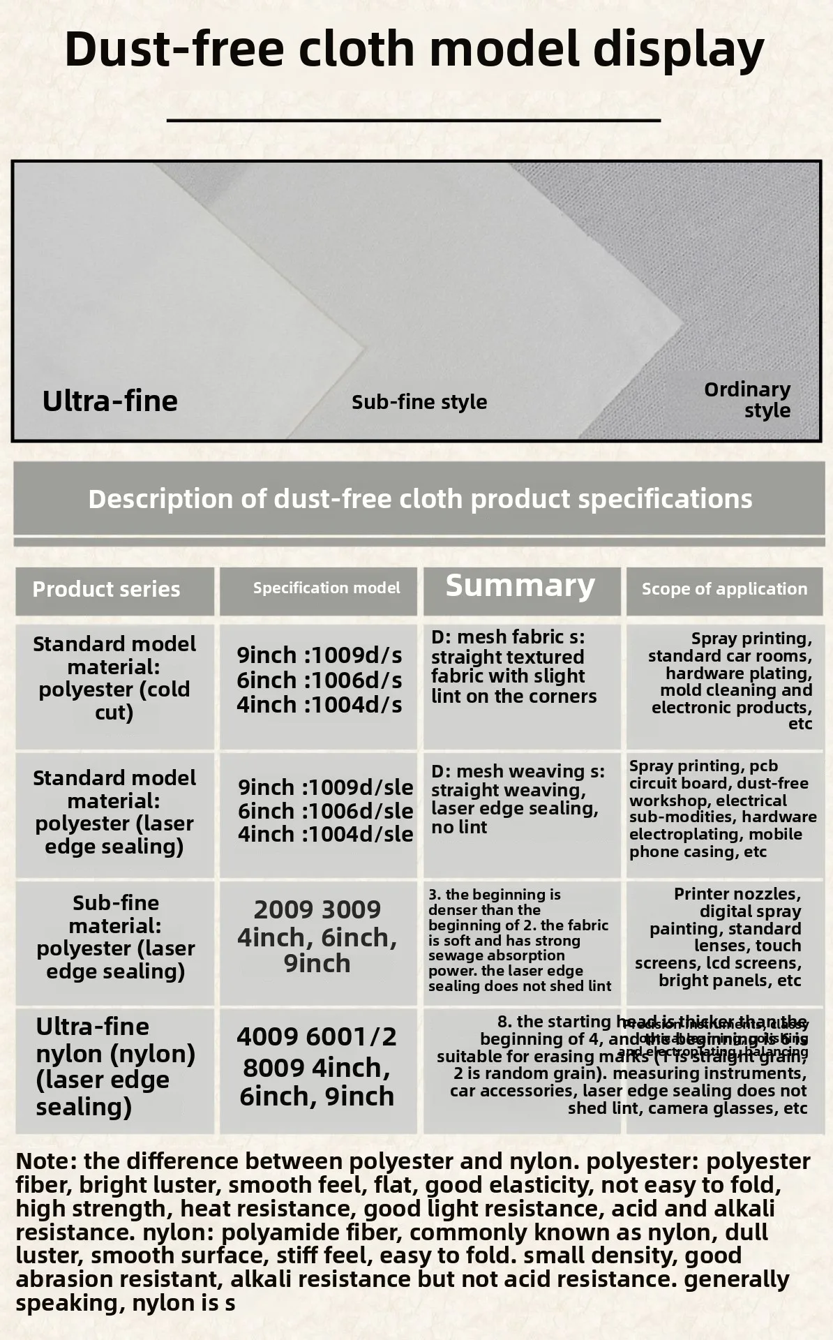 Ultra-Fine Fiber 4008 Class 100 Dust-Free Cloth 9 Inch 160g Microfiber ...
