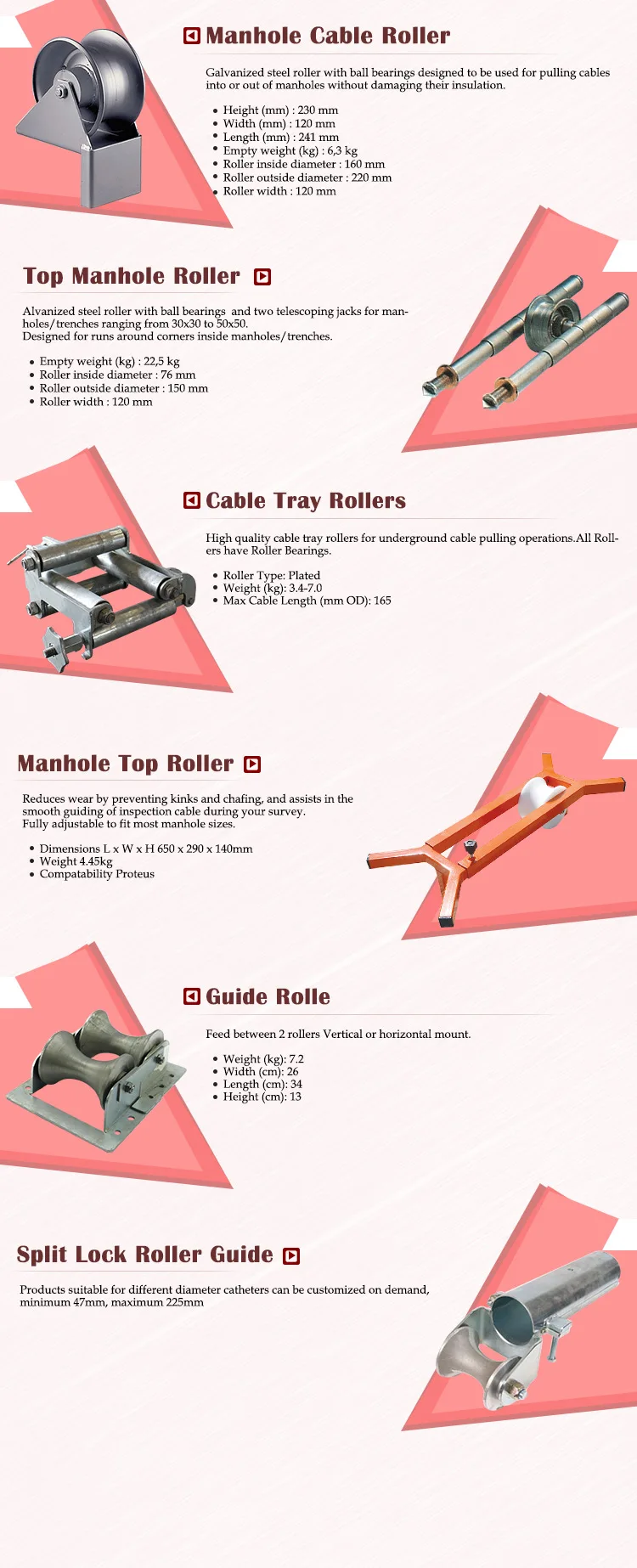 Manhole Twin Roller Guide Can Sit Either On Top Of The Manhole Edge Manhole For Corner Pulls ...