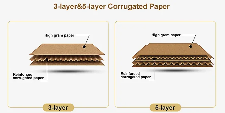 Wholesale Aircraft Box Packaging Customization - Buy Wholesale Aircraft ...