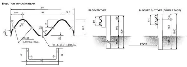 Geometry Of W-shaped Optimized Highway Guard Rail, 47% OFF