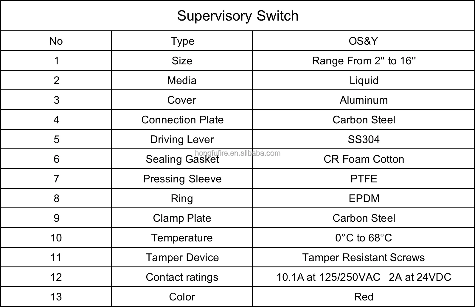 Fire Fighting Supervisory Switch for Gate Valve Flow Switch| Alibaba.com