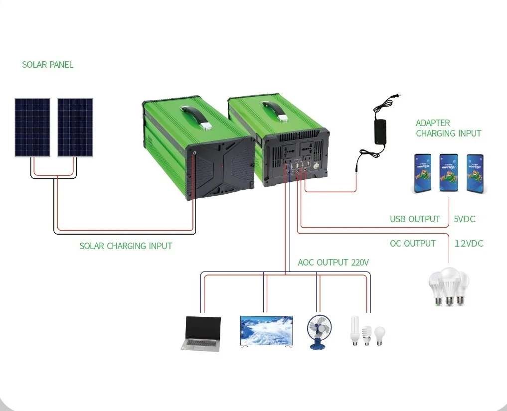 [Reseller] - WOWtiger S500 - 500Wh Portable Lithium Power station ...