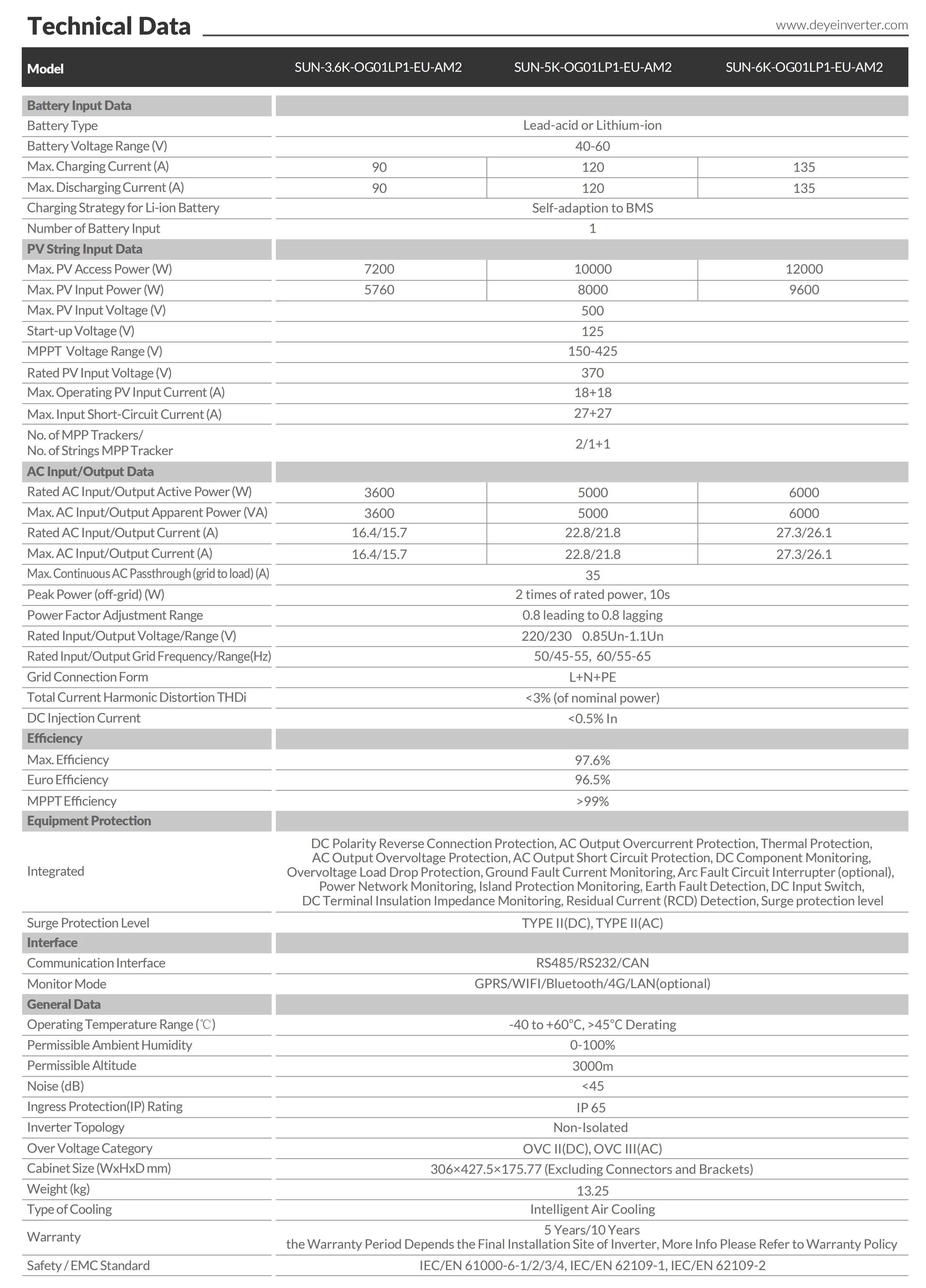 新Deye SUN-3.6/5/6K-OG01LP1-EU-AM2 3.6k 5k 6k IP65单相离网和混合逆变器| Alibaba.com