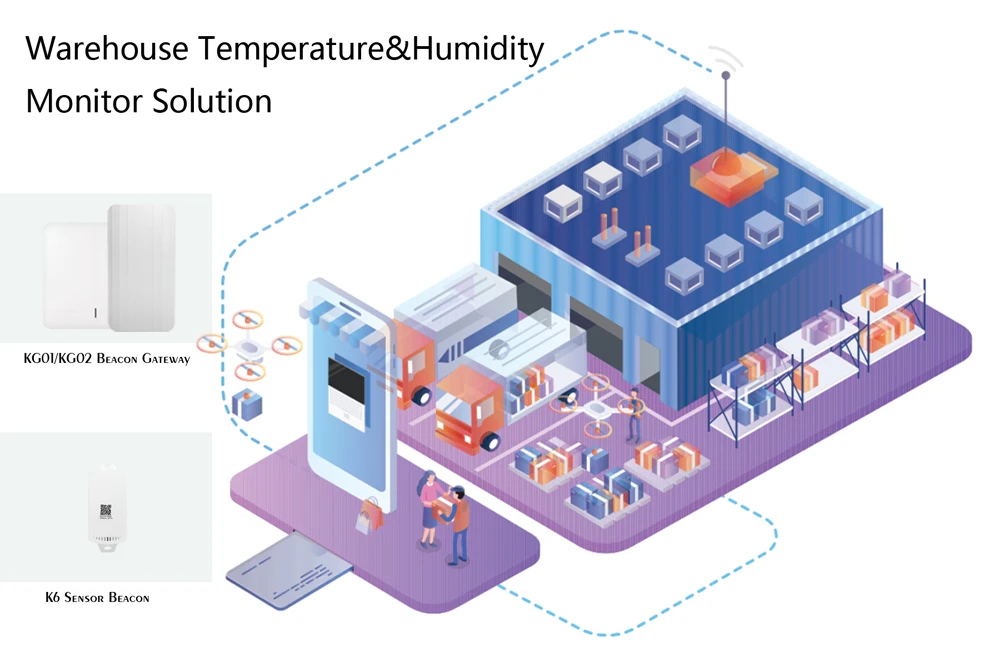 Workshop Air Quality Co2 Monitor Beacon Bluetooth5.0 Environment ...