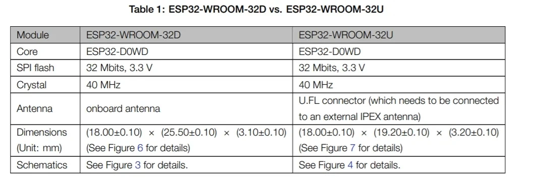 Pcb Antenna Esp32d0wd Original Espressif Esp32 Esp32wroom Esp32 Wroom 32d 2 4g Wifi Module Wi Fi