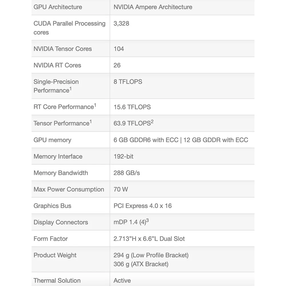 N Vidia Rtx A2000 12gb Desktop Gpu Graphics Card N Vidia Quadro Card ...