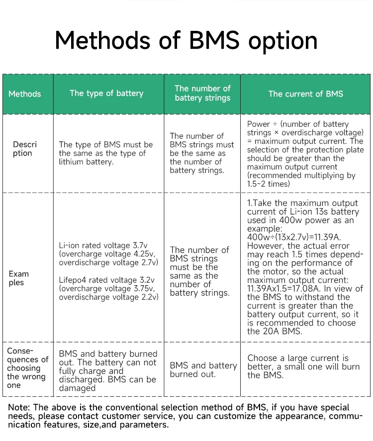 Daly Bms Solar System Lithium Lifepo4 Li-ion Battery 13s 48v 30a 40a ...