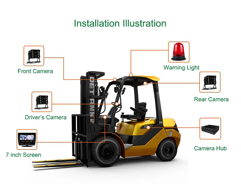 Forklift Safety System AI Camera DVR Recorder Front Monitor Anti ...
