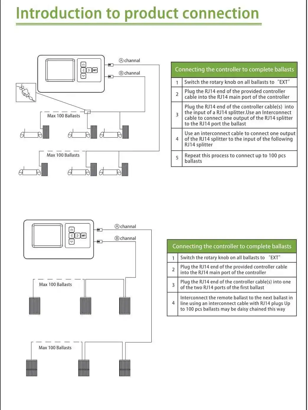 Smart LED Grow Light Controller with Wifi APP Timing Dimming