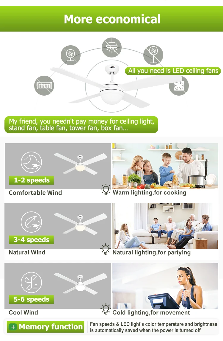 1stshine Led Ceiling Fan Stable Solar Energy Saving Low Voltage Ceiling ...