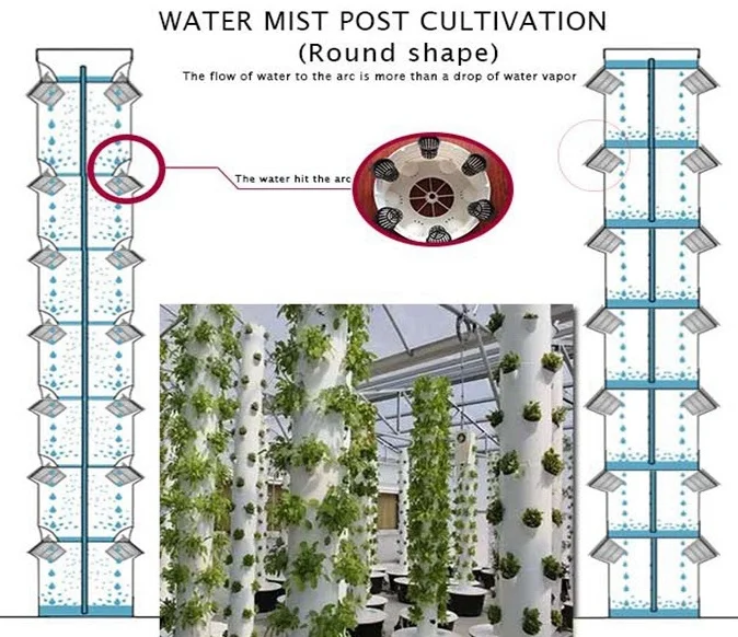 Vertical Growing Vertical Farming Systems Equipment Aeroponic Growing ...