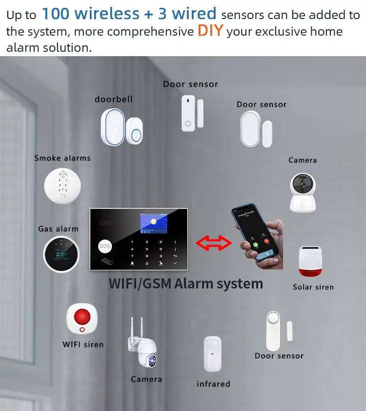 Smartrol Home Security Alarm System - Anti-Theft & Motion Detection