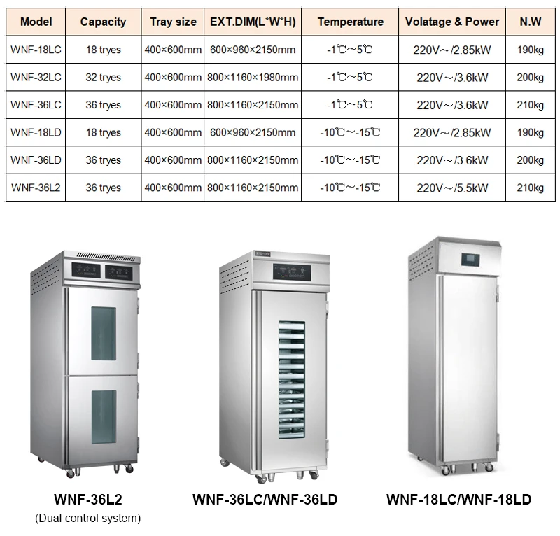 36 Trays -10~5 Centigrade Full Body Stainless Steel Bread Making ...