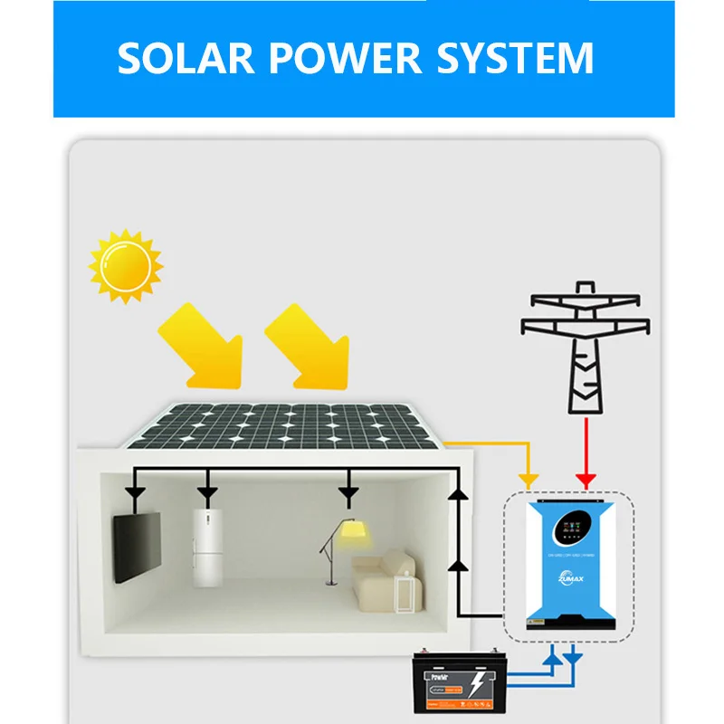Zumax Dual Output Hybrid Solar Inverter Dc/ac Inverters For Residential ...