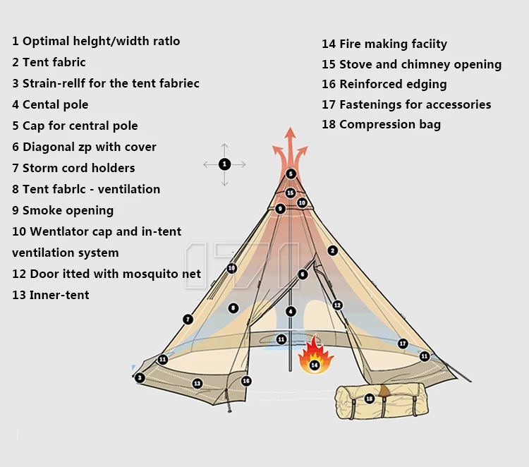 Camp Glamping 1-4 Person With-stove 4 Season Water Proof Indian For ...