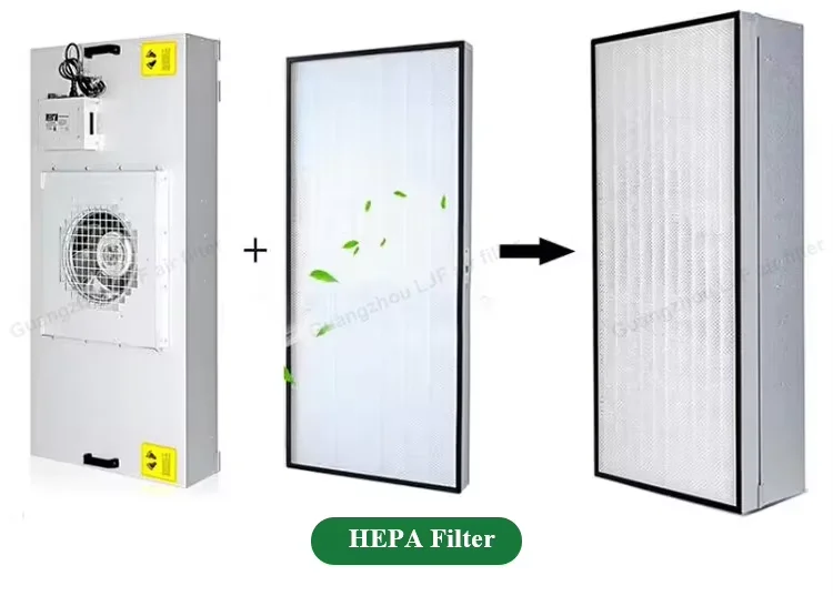 Clean Room FFU Fan Filter Unit with HEPA ULPA Filter