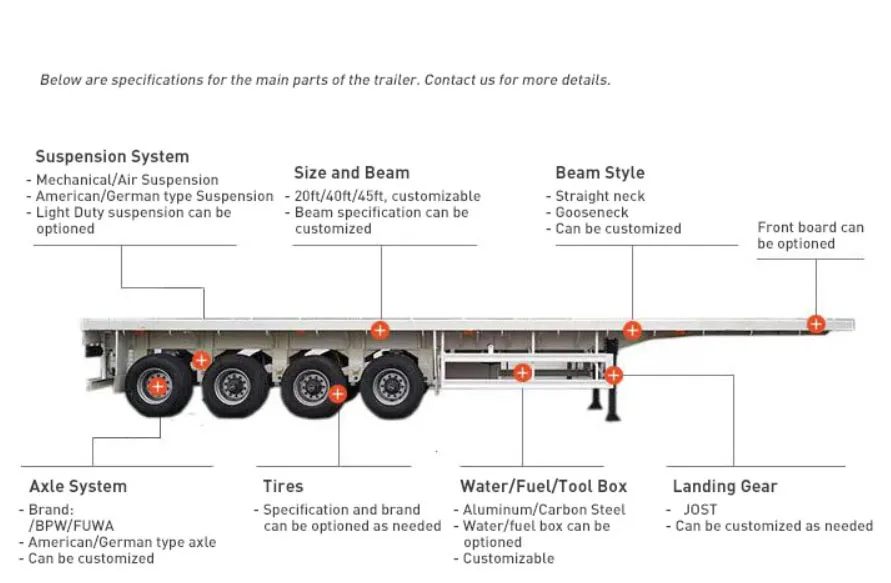 3 Axles 60 Tons 20/40 Foot Ft Container Shipping Flat Deck High Bed ...