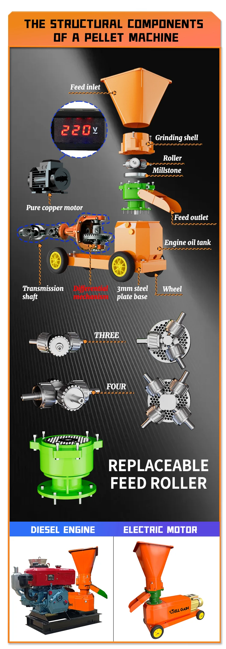 Pig Cattle Chicken Fish Poultry Livestock Feed Pellet Machine