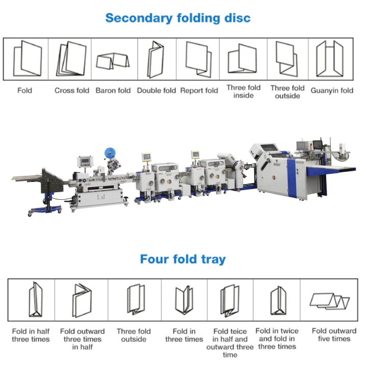 Automatic Paper Folding Machines Leaflets Folding Machine Paper Folding ...