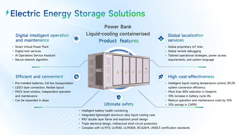 Battery Energy Storage System Container 1mw 1mwh PV ESS