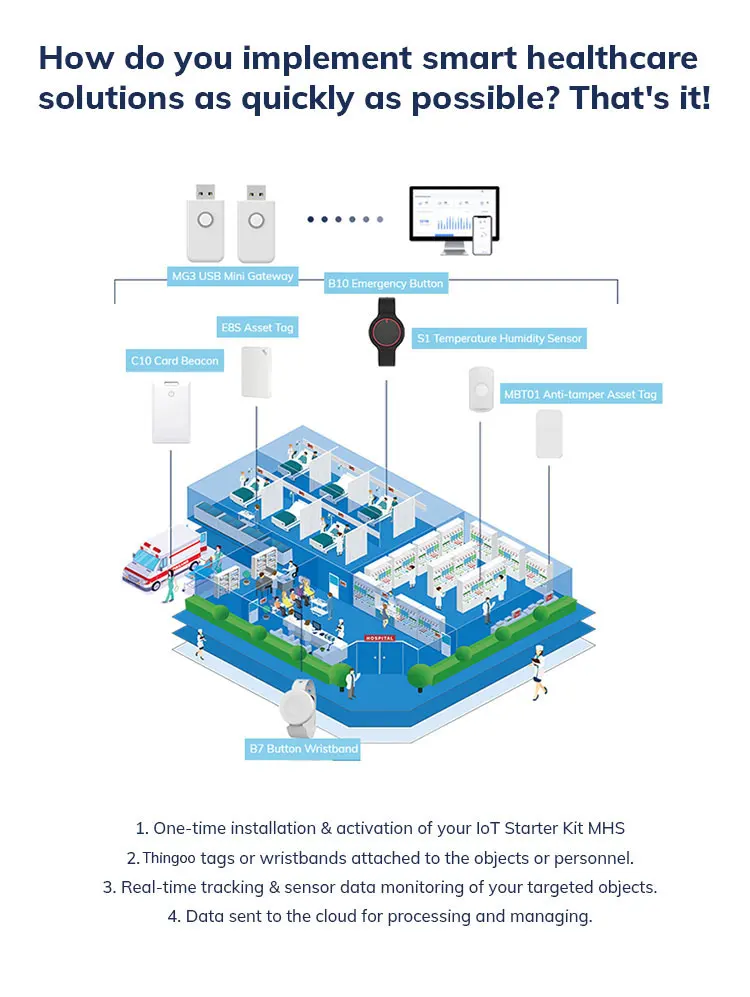 Smart Healthcare Iot Development Kit Including Bluetooth Wearable ...