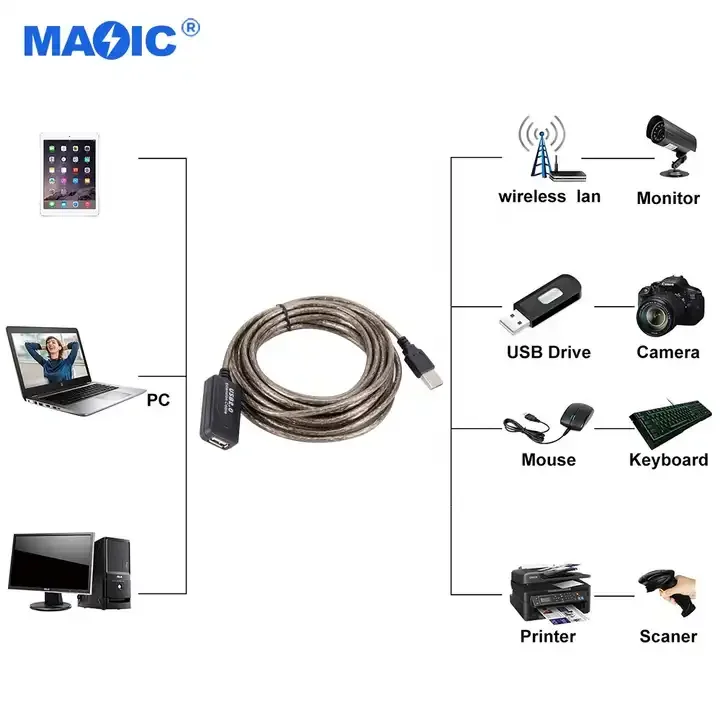 Long Distance Transmission USB Extender Repeater Data Cable 5M 10M 15M ...