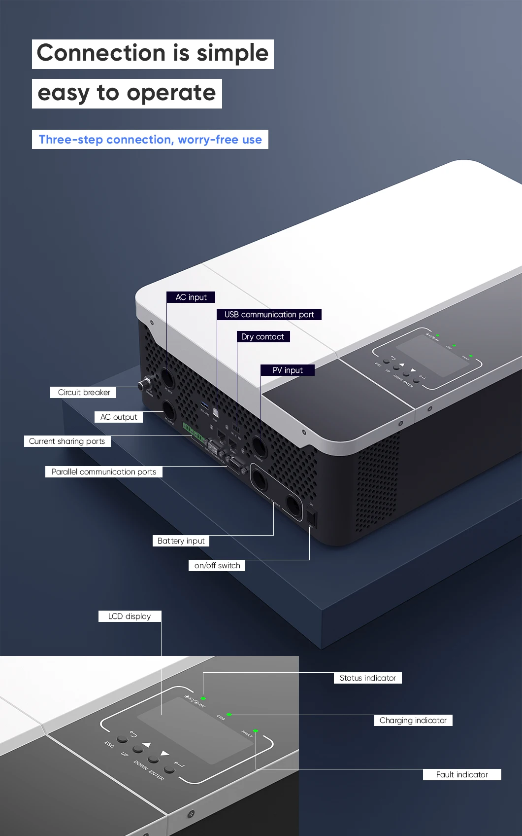 Growatt Inverters - Efficient 10kw to 12kw off Grid Solutions