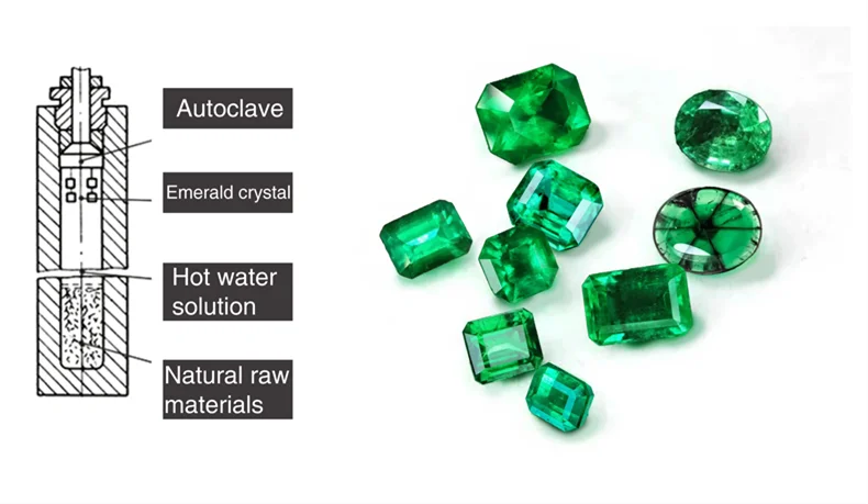 Lab-grown Emeralds Colombian Emeralds Synthetic Emeralds Muzo Color ...