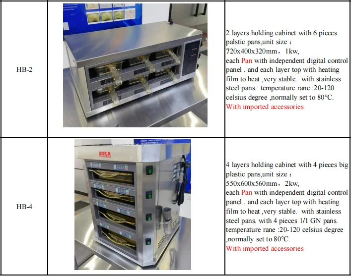 Henny Penny Counter Top Holding Warmer Hot Holding Cabinets Holding ...