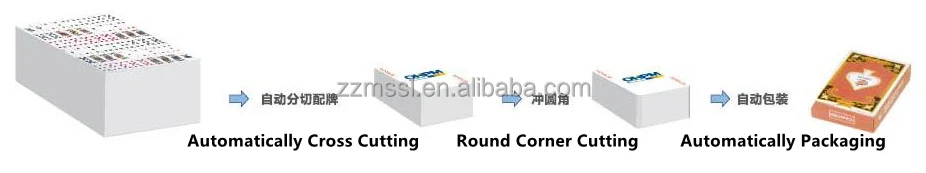 Automatic Trade Card Slitting Packing Machine - High Productivity