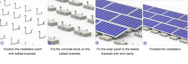 Angels Solar Flat Roof Panel Racks - Durable & Efficient