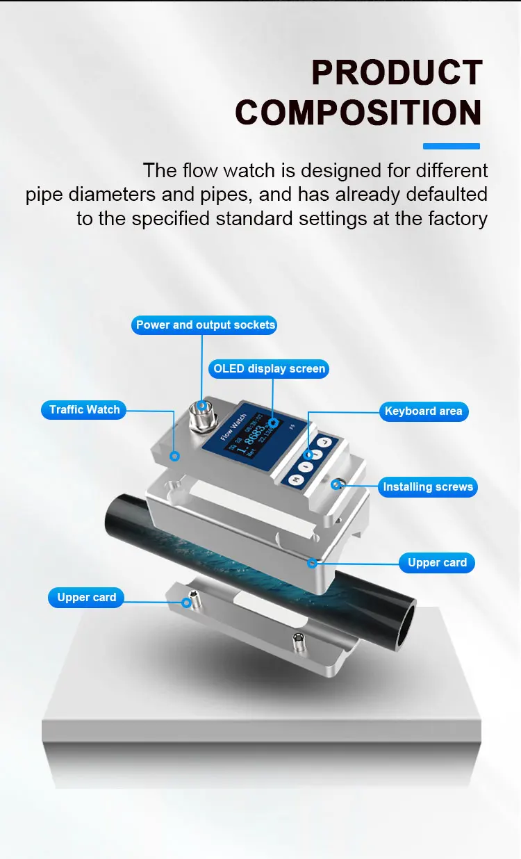 FHM500 Flow Watch - Precision and Reliability Redefined