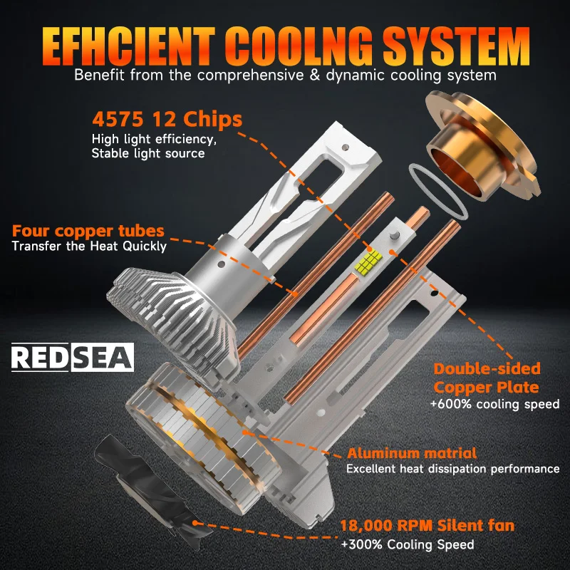 Redsea R46 260W LED Headlight Bulb - H7 H4 H11 9005 9006, 6000K ...