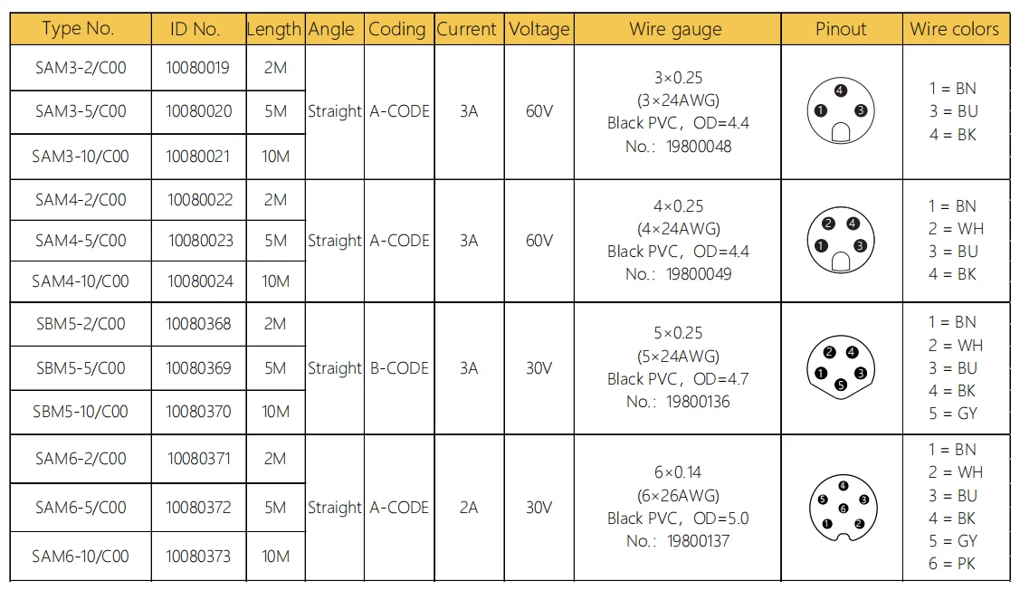 Marvtech M8 Pre-Moulding Connectors for Industrial Control