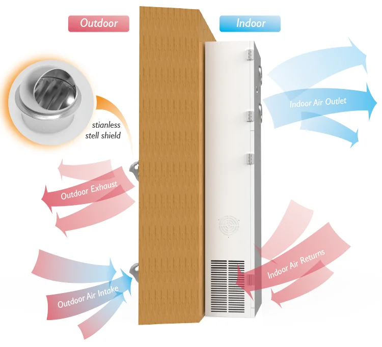 Mia 900m3/h Home Air Ventilation System With Ce Cabinet Or Floor ...