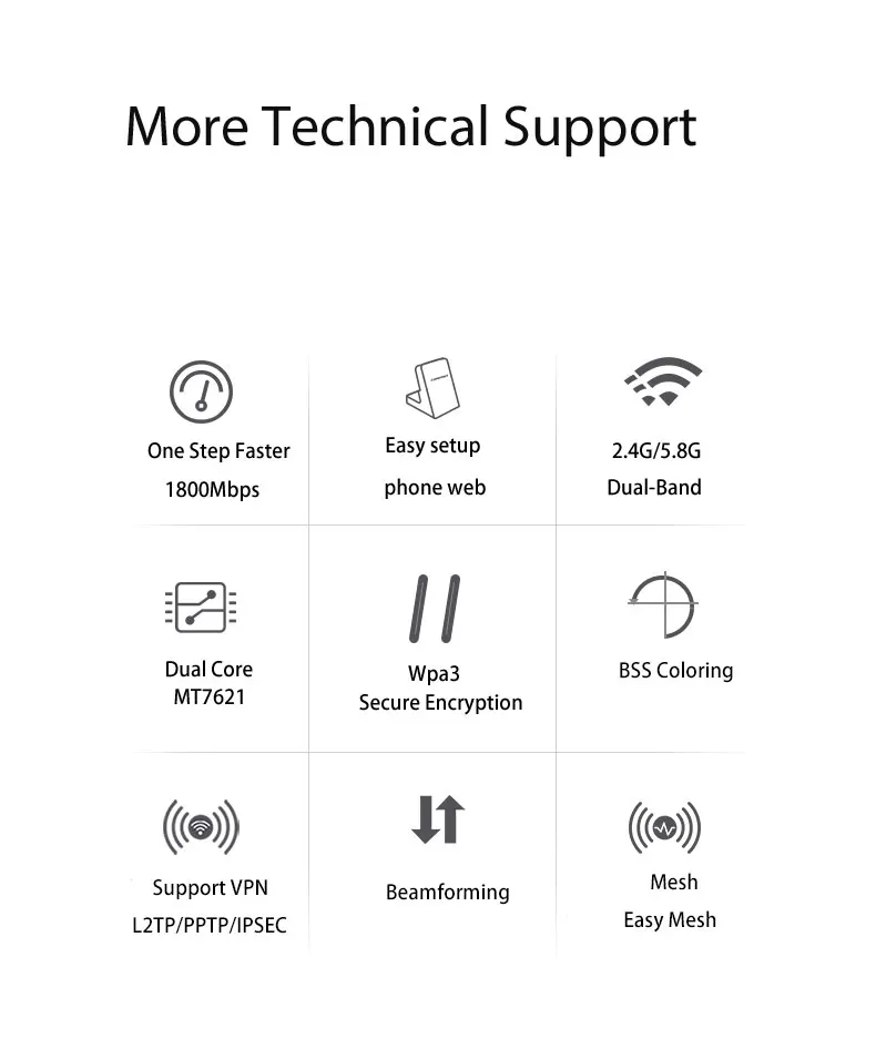 China Factory Wireless Router Wifi6 Giga Phy High Quality 1000mbps Wifi ...